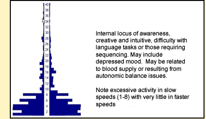 NEUROPSICOLOGIA.it - Brain Patterns